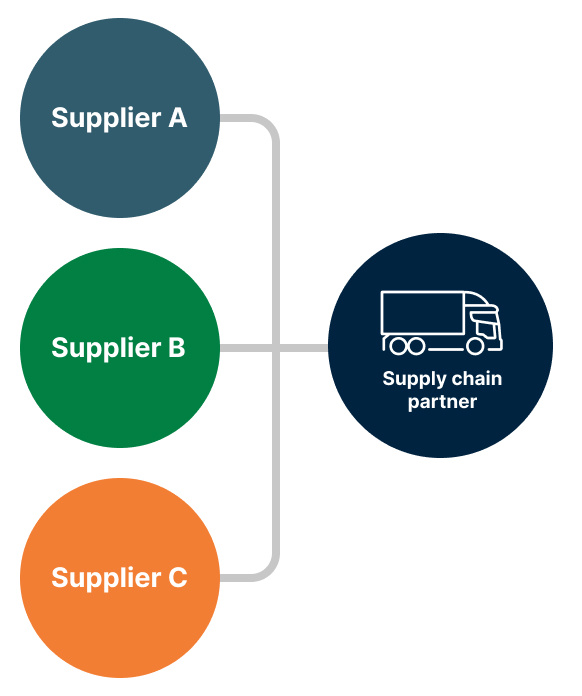 How Does the C-Parts Supplier Consolidation Process Work in Practice?