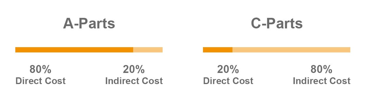 The Purchaser's Guide to C-Parts